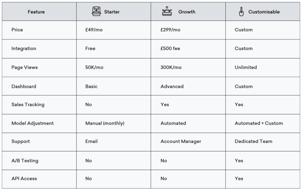 Prime Ai Shoe Size Finder Pricing Plans Comprehensive Guide Prime Ai
